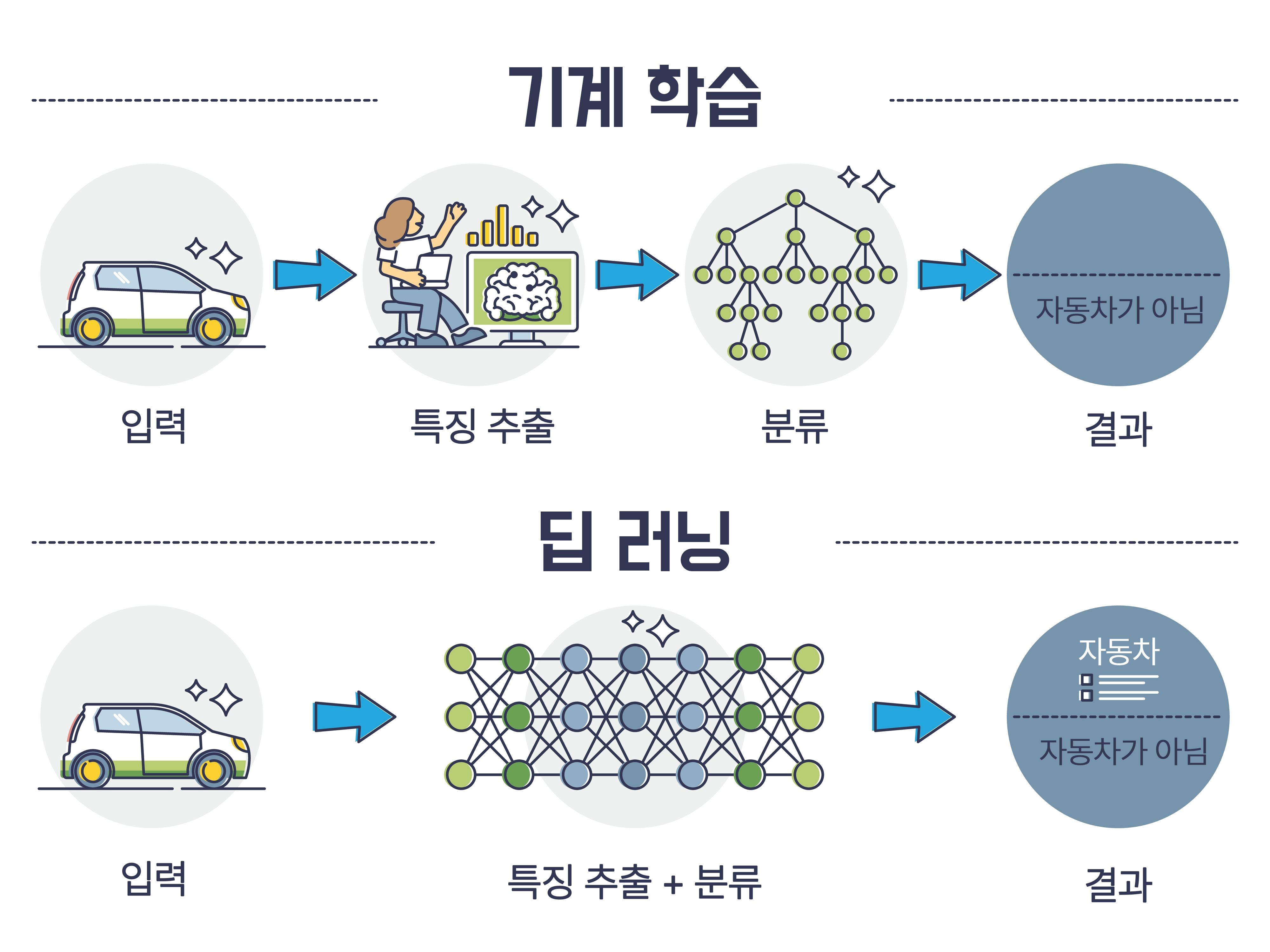[과학향기 for Kids] 인공지능(AI)이 똑똑해진 비결은? ‘기계학습’ : KISTI의 과학향기